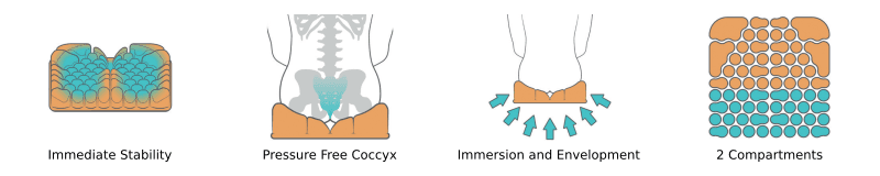 Star Cushion Range: Effective prevention and treatment of pressure ...